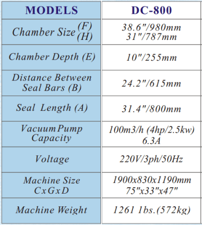 DC-800 Double VACUUM CHAMBER Price - Manufacturer & Supplier