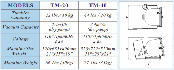 Table-Top Vacuum Tumbler Machine - TM-20 / TM-40 Tumbling