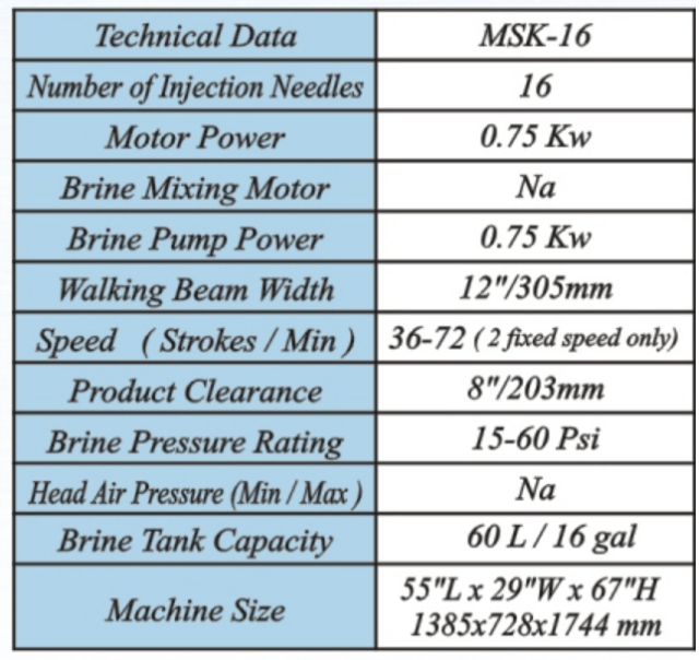 MSK-16 - Commercial Brine Injector Price - Manufacturer & Supplier